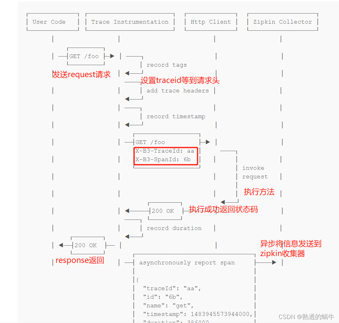 Spring Cloud Sleuth+Zipkin构建微服务链路跟踪_spring boot 集成sleuth+zipkin-CSDN博客