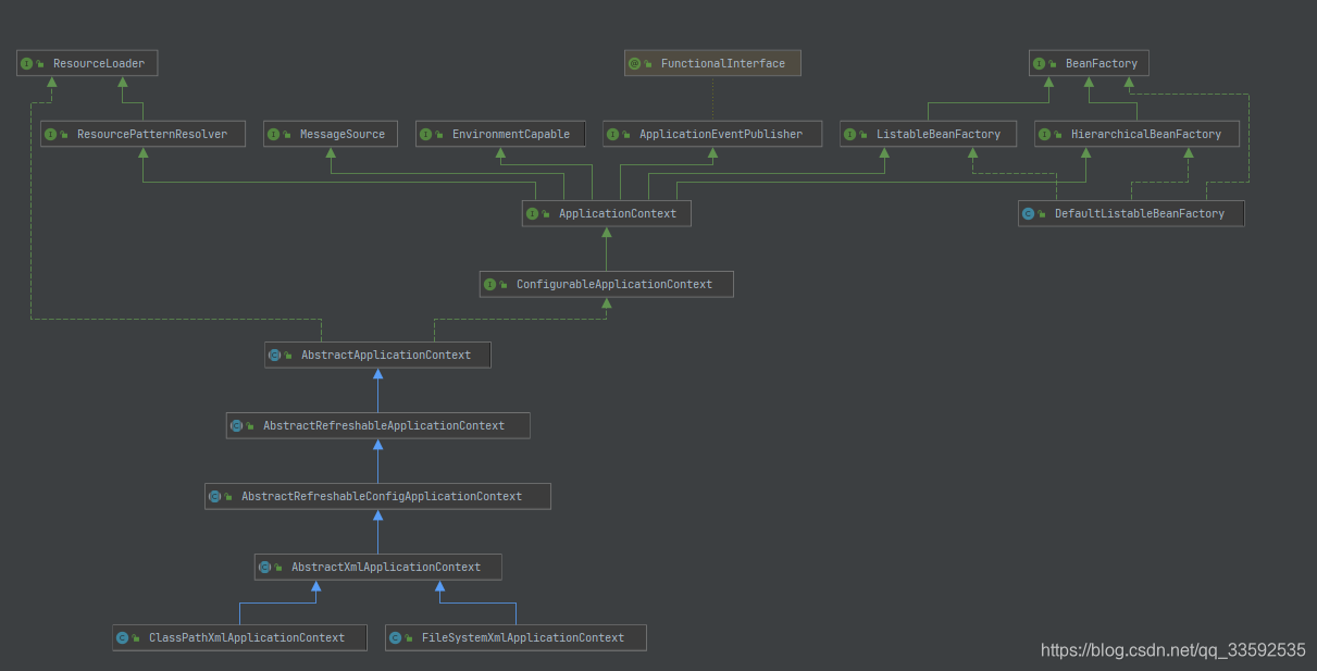 spring启动之ApplicationContext-refresh流程_spring.context.support.xmlapplicationcontext appli-CSDN博客