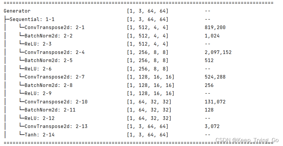 Pytorch框架实现DCGAN（比较容易理解）-CSDN博客