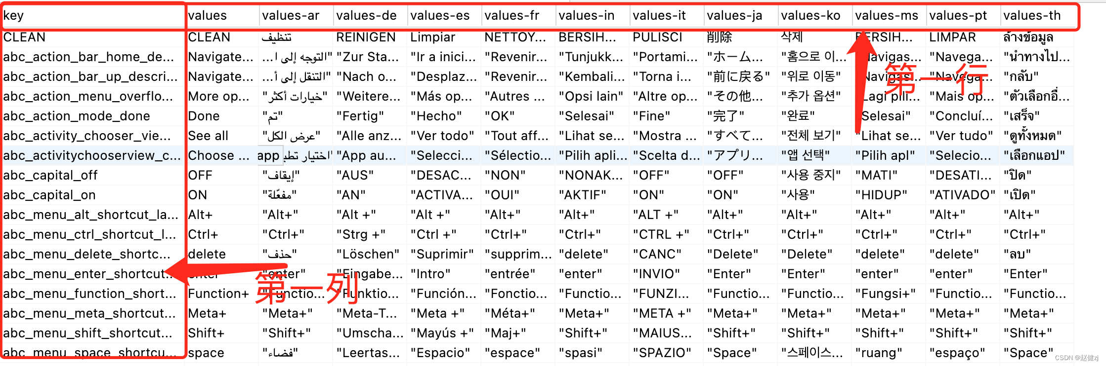 android国际化Excel和string.xml互转_android studio xml导出excel-CSDN博客