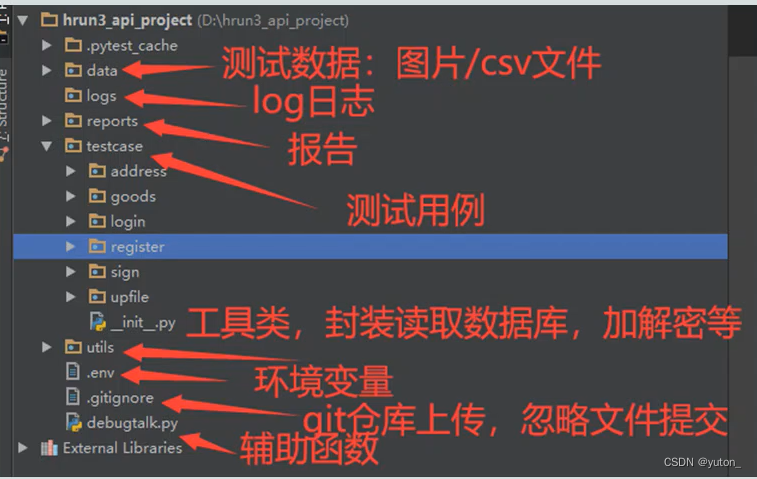 httprunner-生成Allure测试报告_hrun allure 生产测试报告-CSDN博客