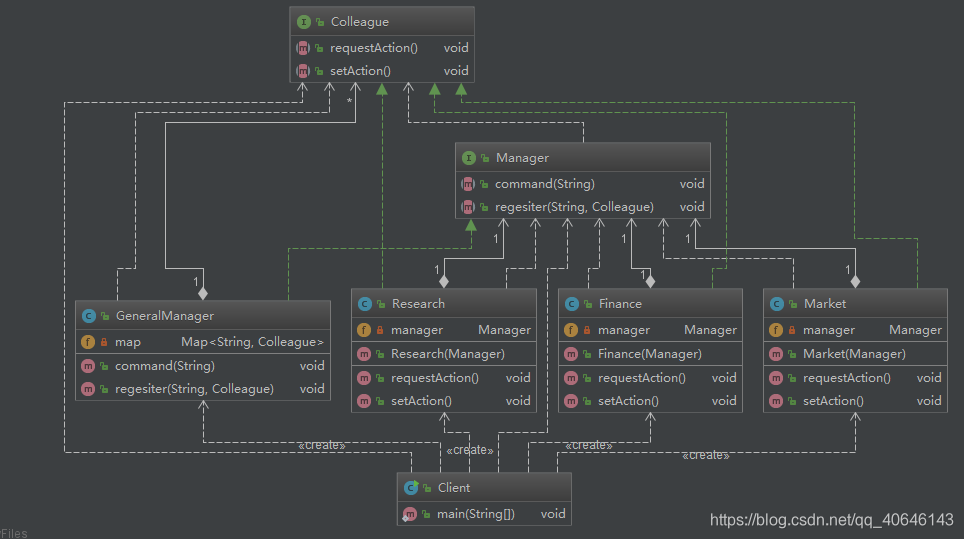 Java设计模式学习-中介者模式Mediator-CSDN博客
