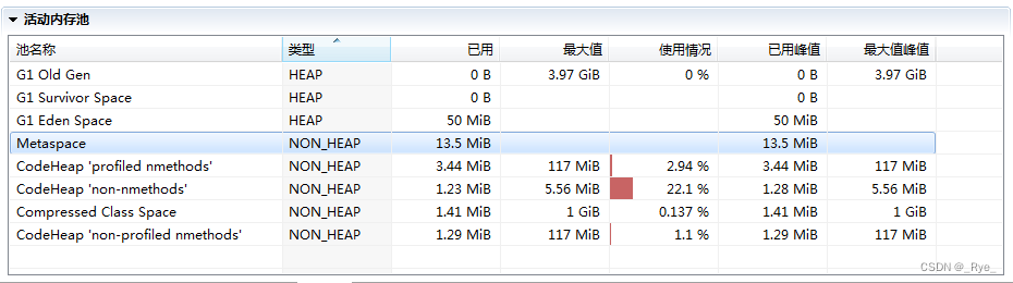 第26讲 | 如何监控和诊断JVM堆内和堆外内存使用？_jvm metaspace 预留空间 reserved-CSDN博客