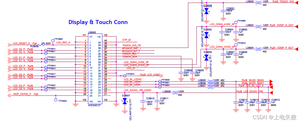 Android Qcom Display学习(一)_qcom,mdss-dsi-panel-phy-timings-CSDN博客