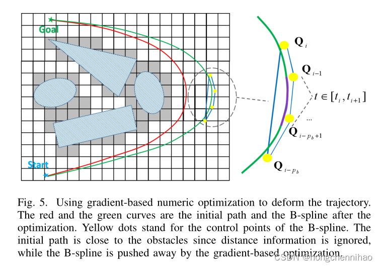 Fast-Planner论文第一篇：Robust and Efficient Quadrotor Trajectory Generation for Fast Autonomous ...