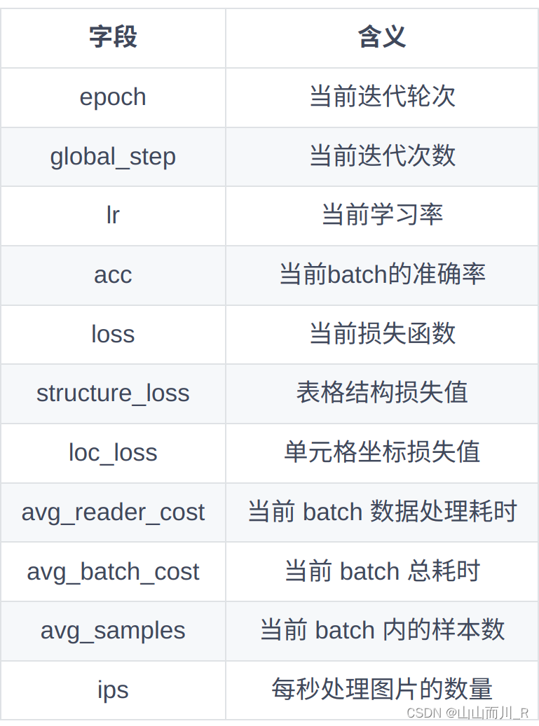 PP-Structure 文档分析_2_ppstructure-CSDN博客