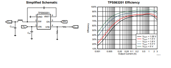 TPS563201采用Eco-mode输入电压3A 输出电流同步降压转换器ti_tps563201 burst mode, skip ...