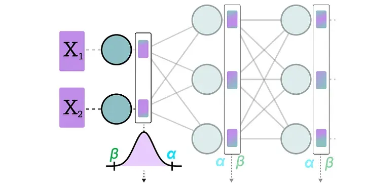 「模型量化技术」可视化指南：A Visual Guide to Quantization-CSDN博客