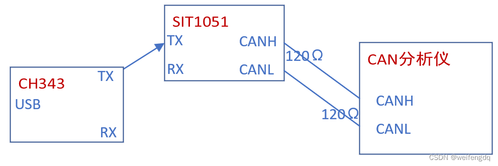 CH343 使用USB转串口发送CAN报文-CSDN博客
