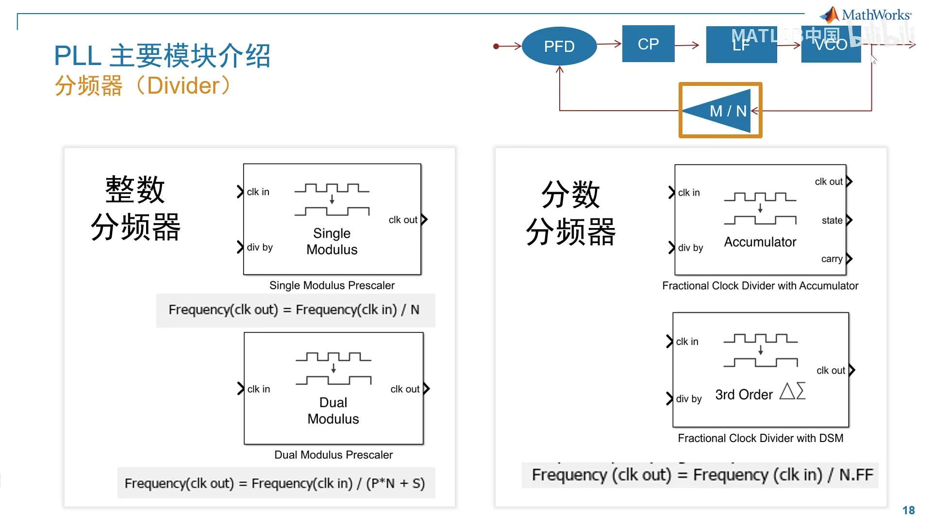 Matlab simulink PLL学习笔记-CSDN博客