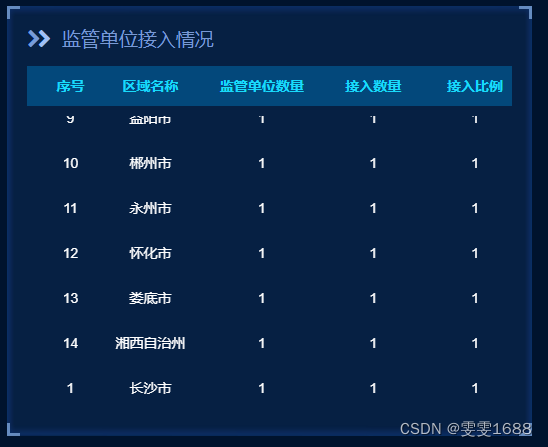 Vue实现自动滚动、向上滚动的效果循环无缝滚动组件vue Seamless Scroll Vue文字向上循环滚动 Csdn博客