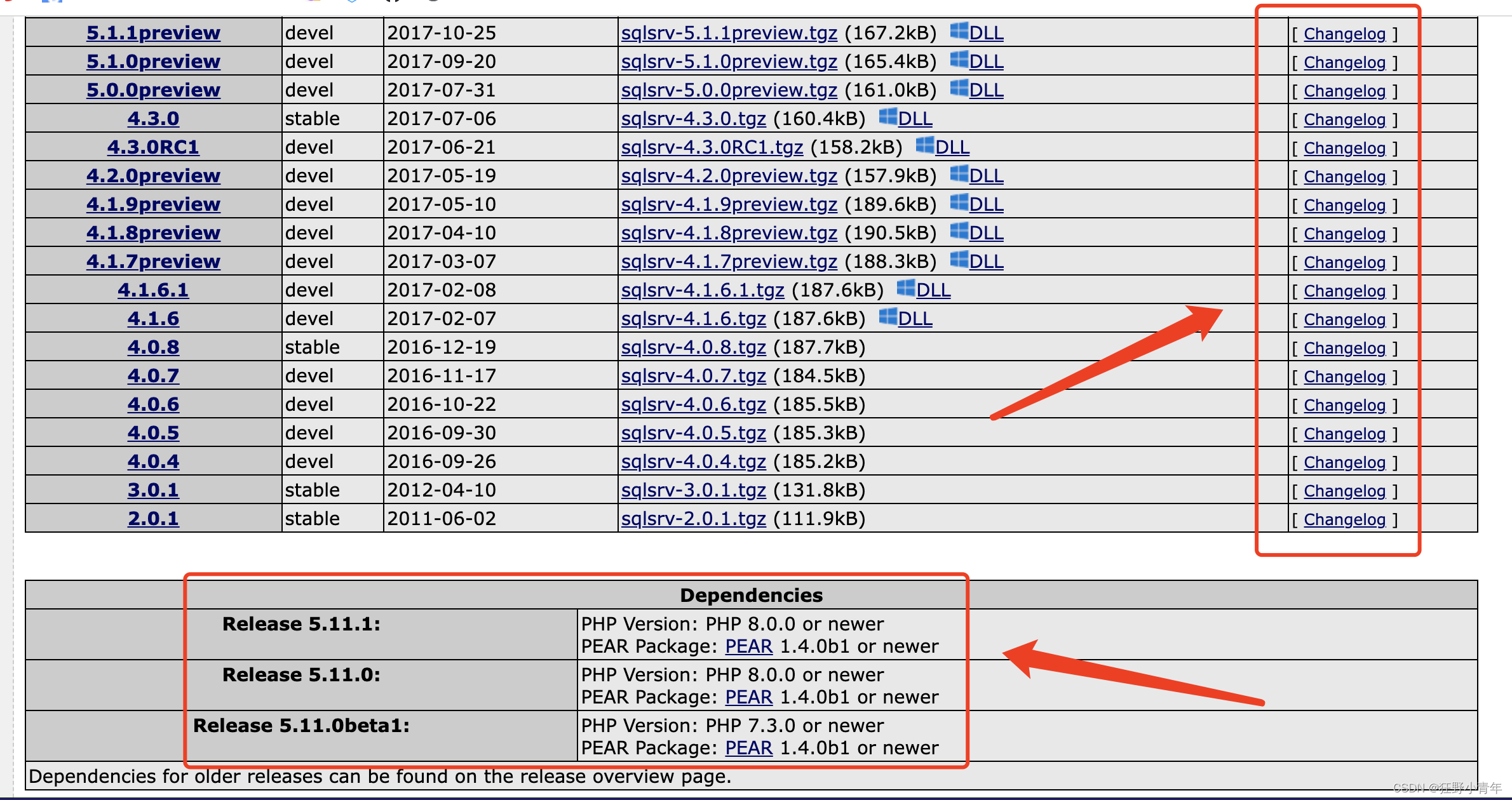 Mac pecl安装php的sqlsrv扩展连接sqlserver_this extension requires the microsoft odbc driver -CSDN博客