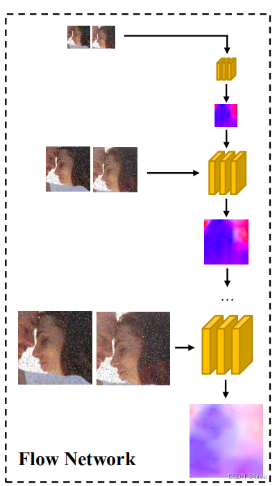 论文阅读 | Video Enhancement with Task-Oriented Flow_video enhancement with task-oriented flow ...