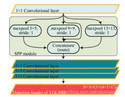 YOLOv5代码阅读笔记及解析_m = eval(m) if isinstance(m, str) else m-CSDN博客
