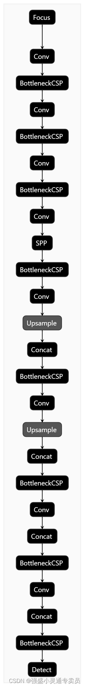【YOLOv5】YOLOv5 物体检测血细胞计数和检测实现_yolov5训练bccd数据集-CSDN博客
