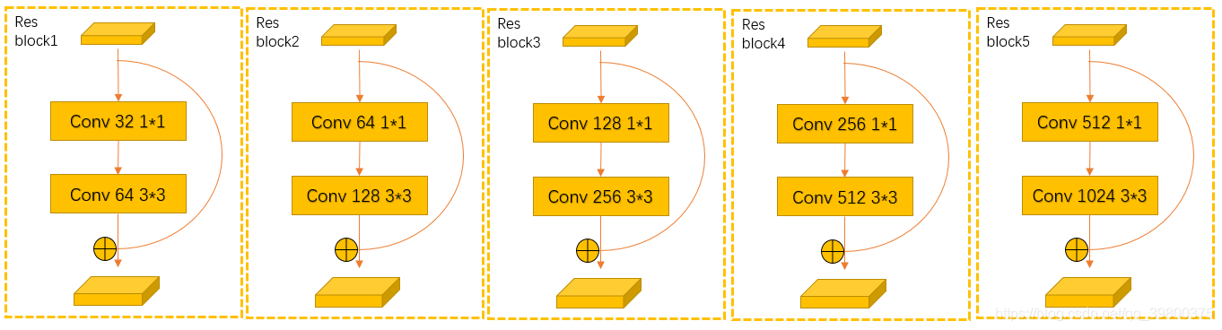 YOLO3+残差网络+FPN详解_yolov3 fpn-CSDN博客