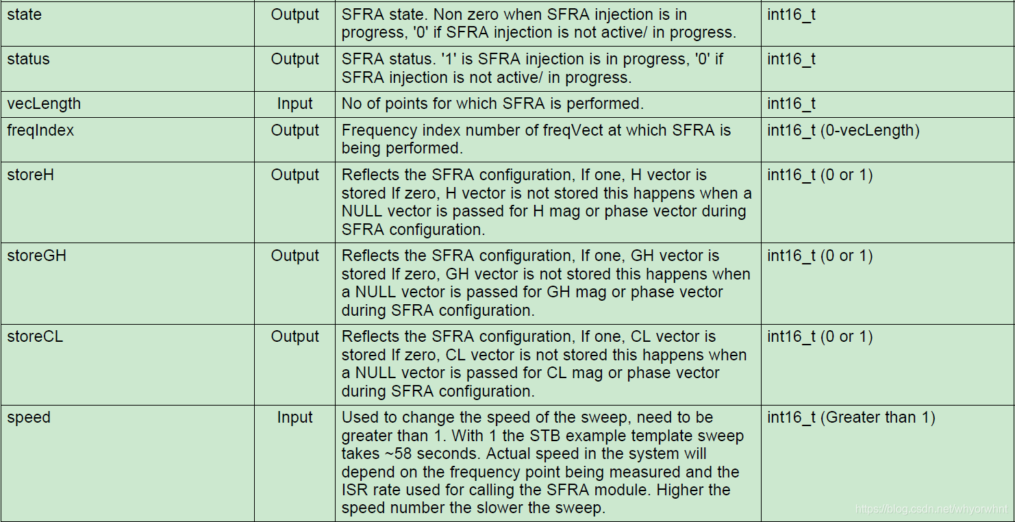 TMS320F280049C 学习笔记22 SFRA part 2 模块摘要_sfra library-CSDN博客