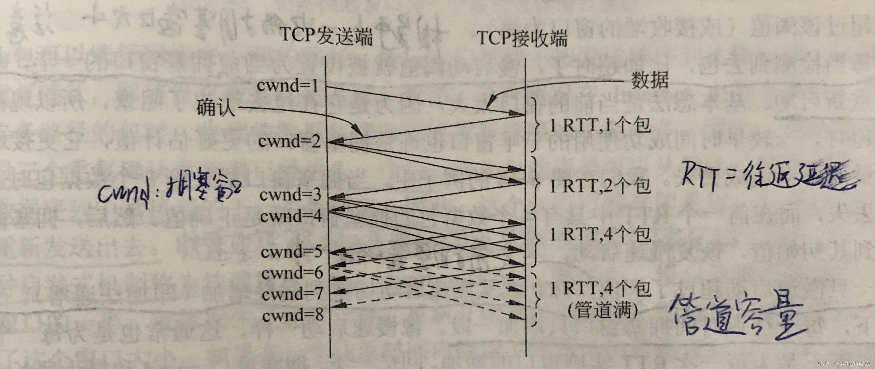 TCP/IP参考模型-传输层TCP_dijkstra tcp-CSDN博客