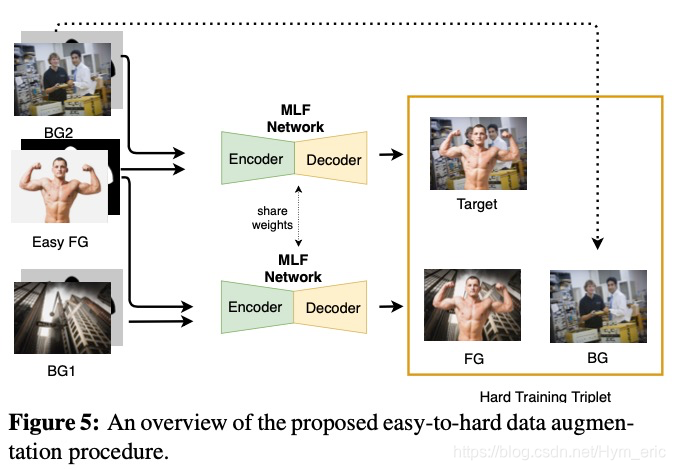 2020_Deep Image Compositing_arXiv-CSDN博客