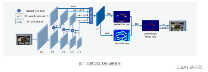 ocr表格识别（四）——文本检测DBnet原理及其实现-CSDN博客