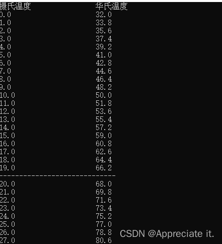 Day07 C语言基础练习_1~10之间的整数相加,得到累加值大于20的当前数-CSDN博客