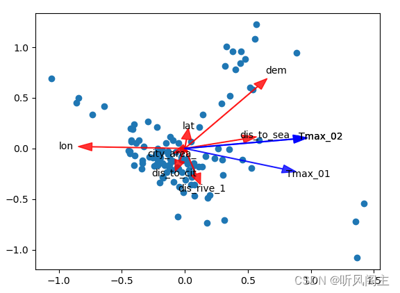 python RDA (抄的)_python rda分析-CSDN博客