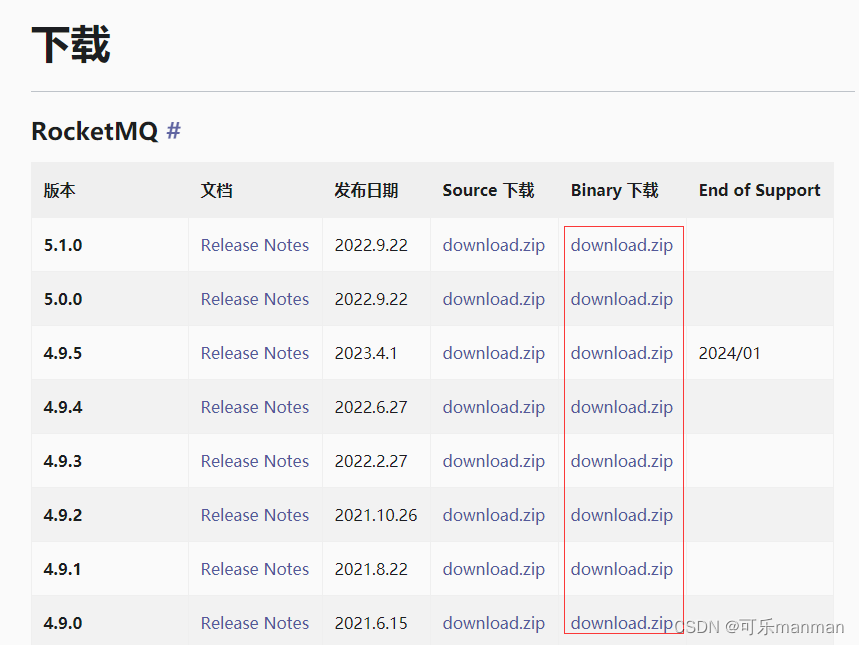 Windows安装RocketMQ-CSDN博客