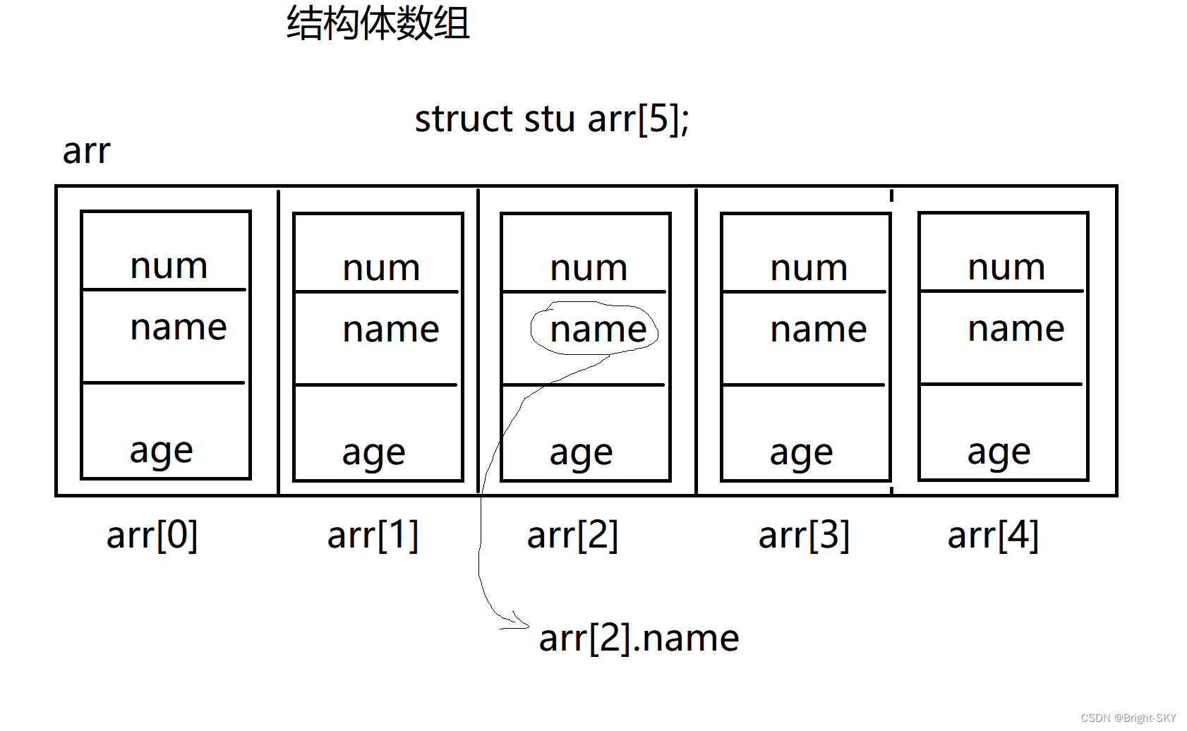 C语言结构体详解及应用-CSDN博客