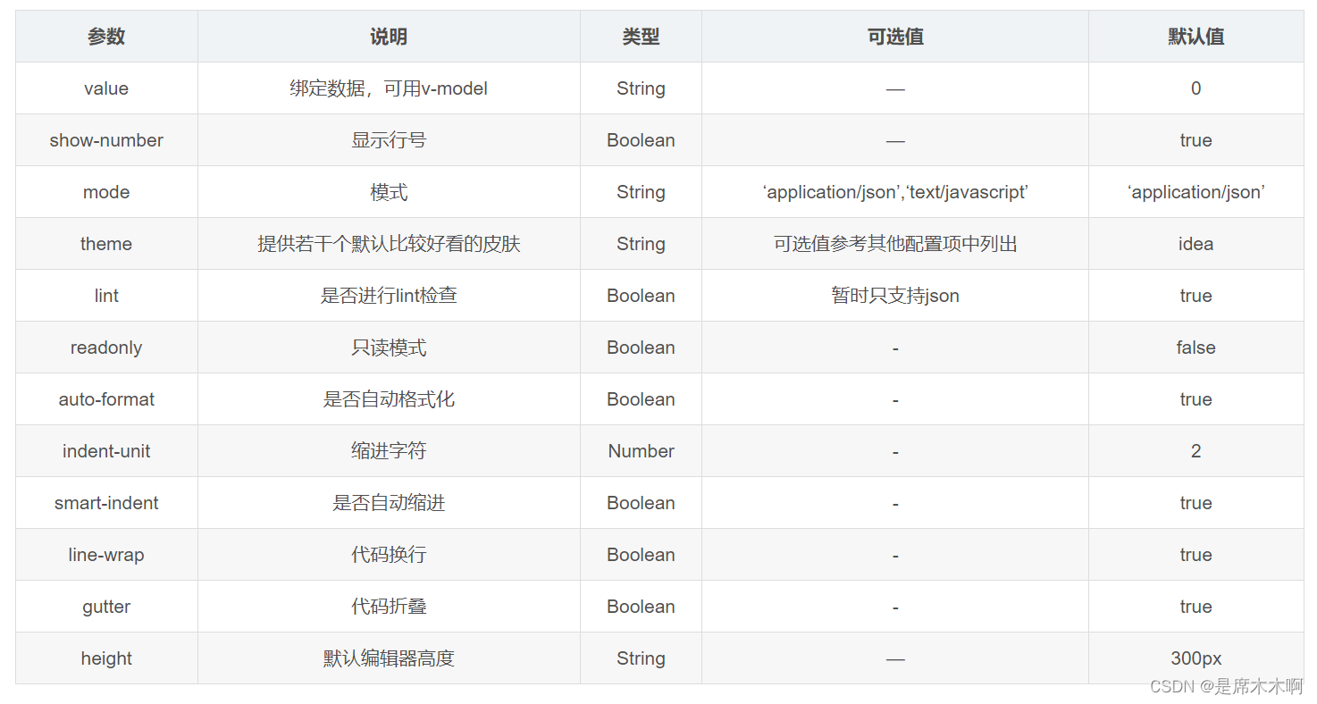 Vue：Bin Code Editor格式化JSON编辑器_bin-code-editor-CSDN博客