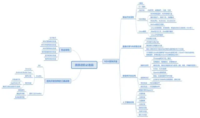 Android Studio安装配置详细步骤（超详细）_import android studio settings-CSDN博客