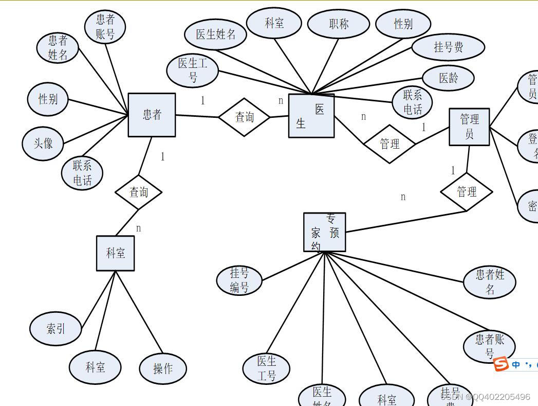 微信小程序uniapp+vue+flask医院门诊预约挂号系统_jxdk9_uniapp开发医疗预约app的优化与实现-CSDN博客