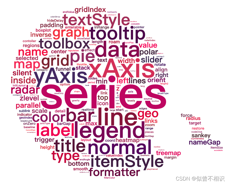 ECharts：echarts-wordcloud词云图_echarts wordcloud-CSDN博客