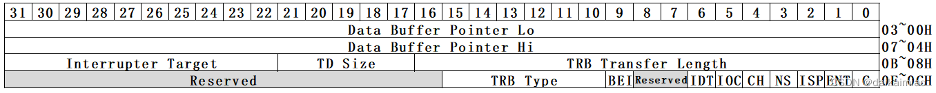 USB3.0接口——（2）数据结构_usb trb-CSDN博客