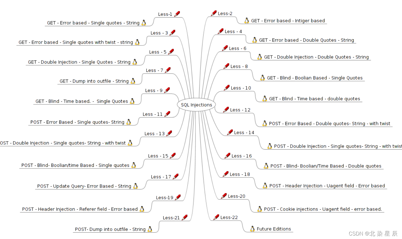 Python库pandas入门教程与PHPStudy与sqli-labs环境配置,-CSDN博客