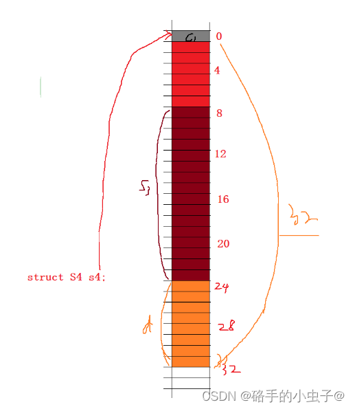 C语言进阶——自定义类型详解（上）——结构体详解_sizeof(struct node)-CSDN博客