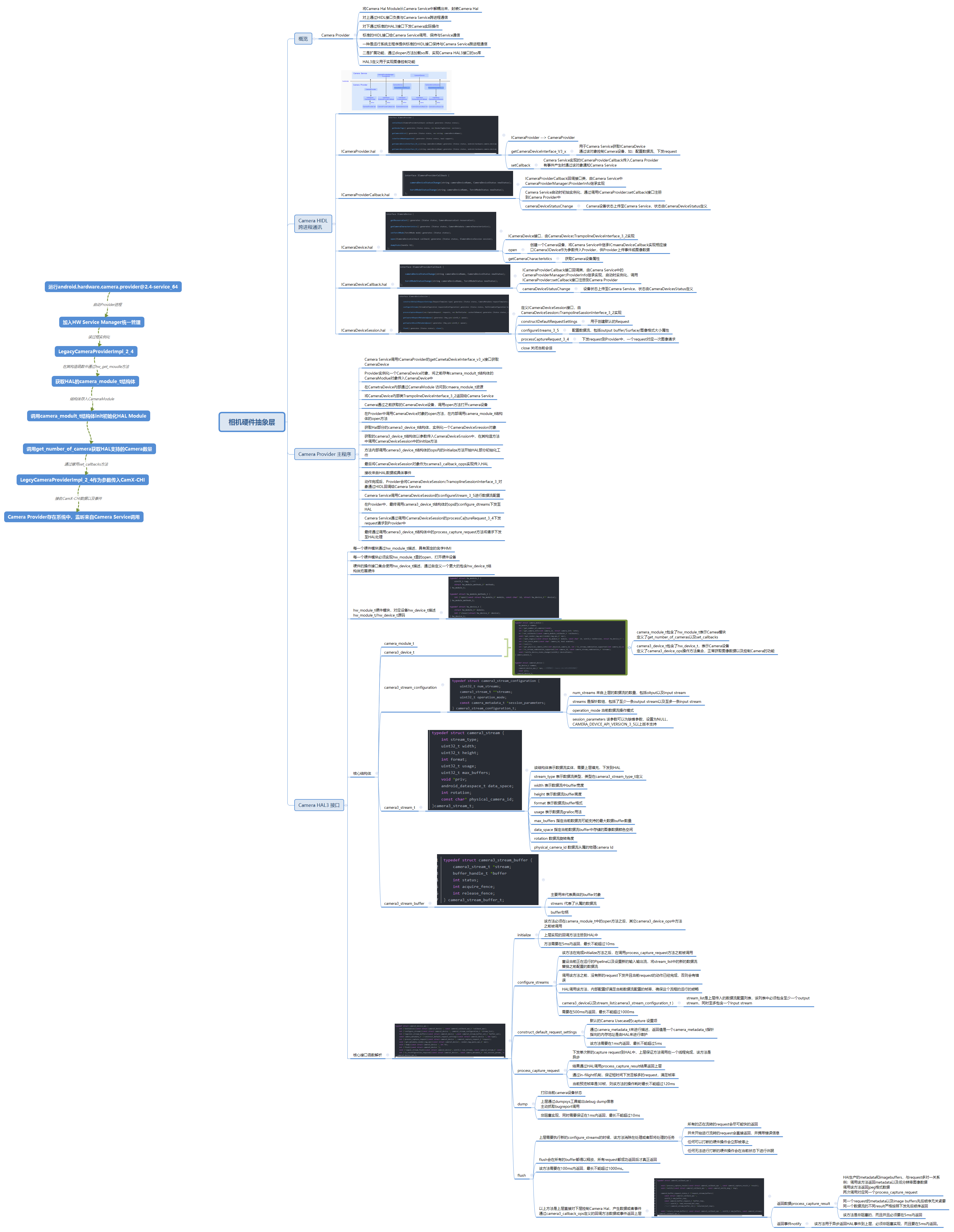 Android深入了解Qcom架构_单编 android qcom-CSDN博客