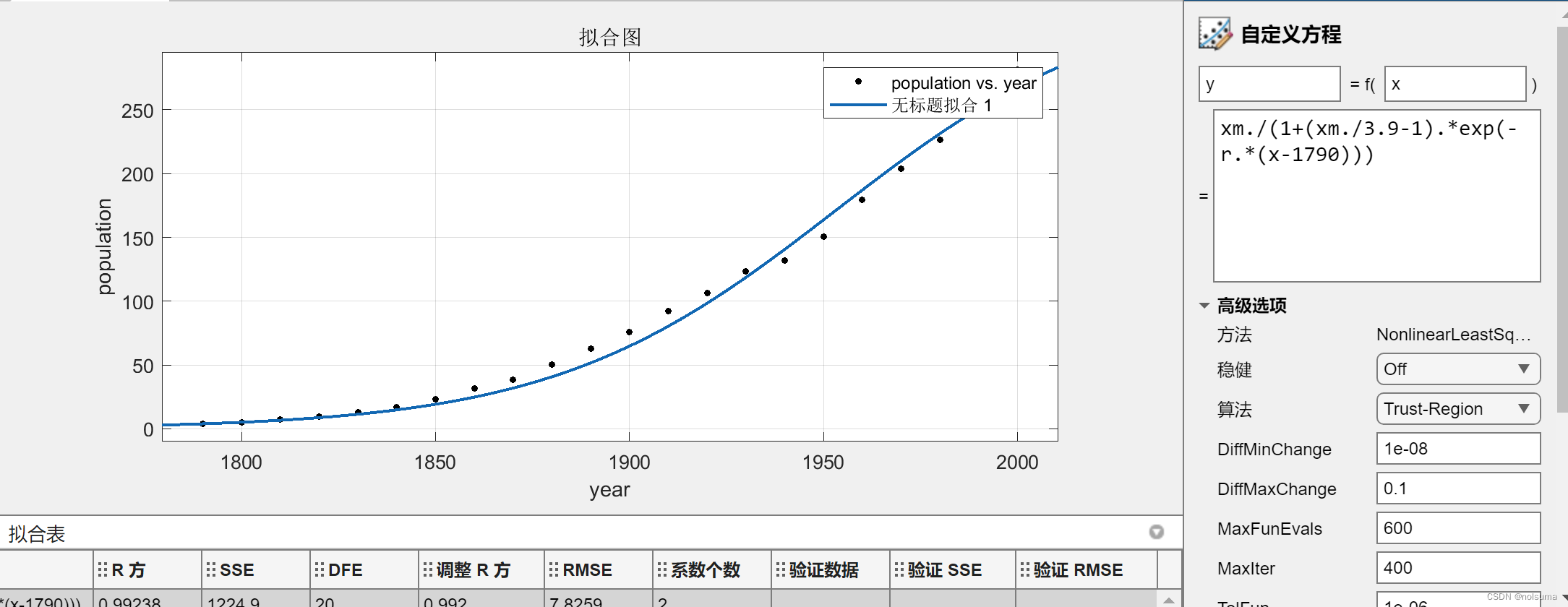 matlab-基于Malthus人口预测模型（笔记）-CSDN博客