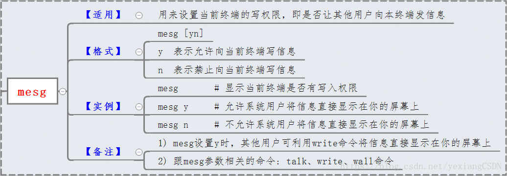 Linux 网络通讯 : mesg 命令详解_mesg -n-CSDN博客