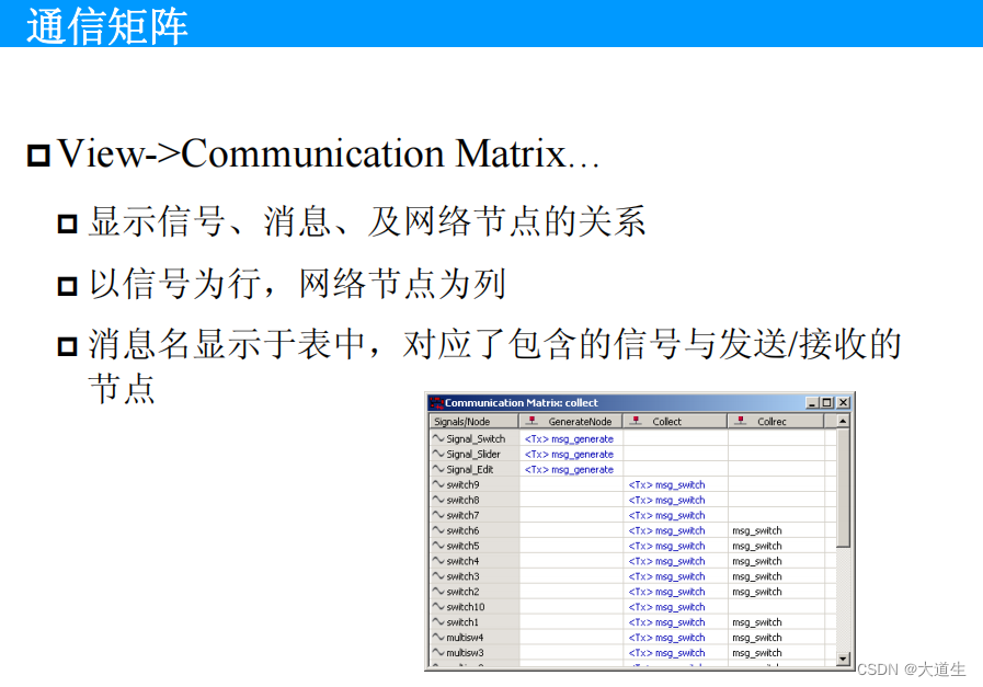 【AUTOSAR】AUTOSAR开发工具链（四）----CANoe在总线开发中的作用_autosar explorer-CSDN博客