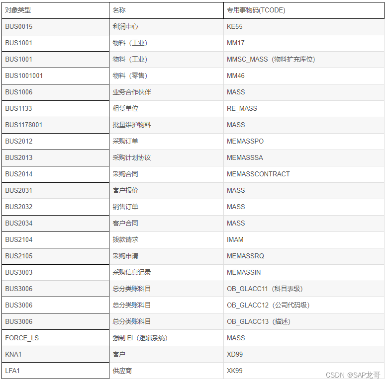 SAP-MM-MASS对应TCODE_sap mm模块t-code-CSDN博客
