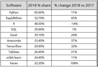 最低15K，最高50K，Python薪资节节高，0基础小白怎么学？-CSDN博客