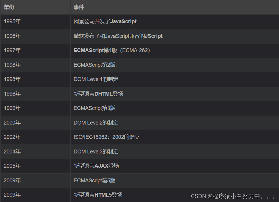 JavaScript-CSDN博客