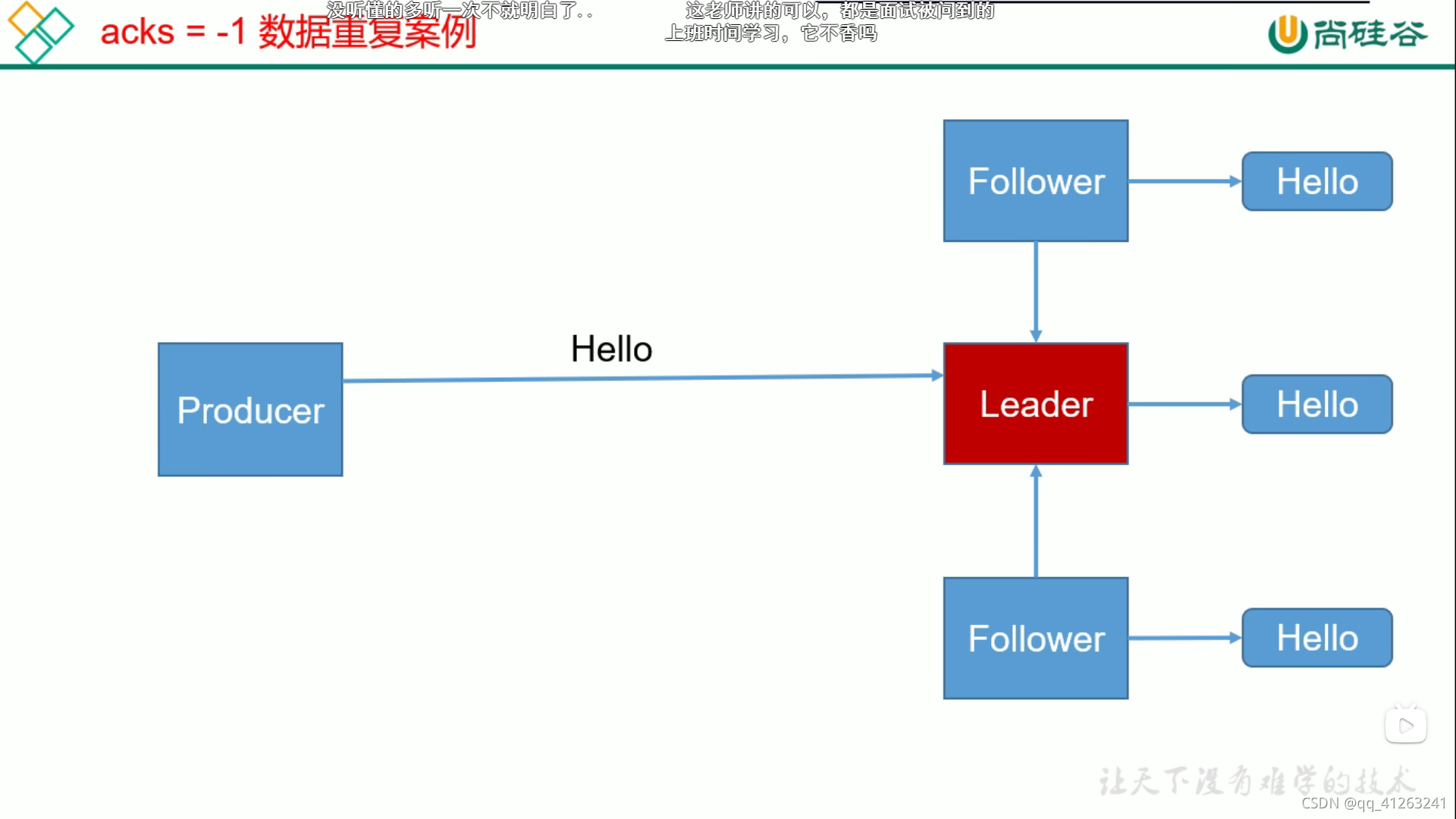 Kafka的ack应答策略_kafka ack.nack-CSDN博客