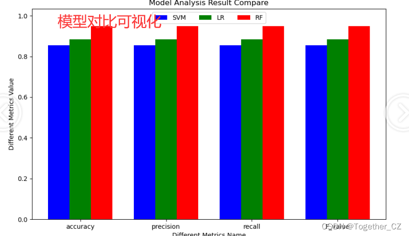 Python基于预训练大模型权重实现文本向量化开发构建微博评论数据情感极向识别模型python 大模型 Csdn博客