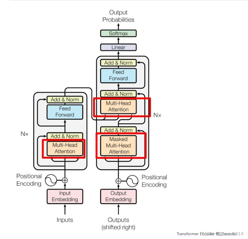 注意力机制_image patching vit-CSDN博客