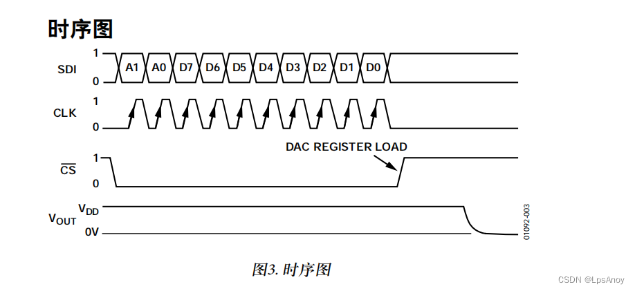 AD8400数字电位器调试-CSDN博客