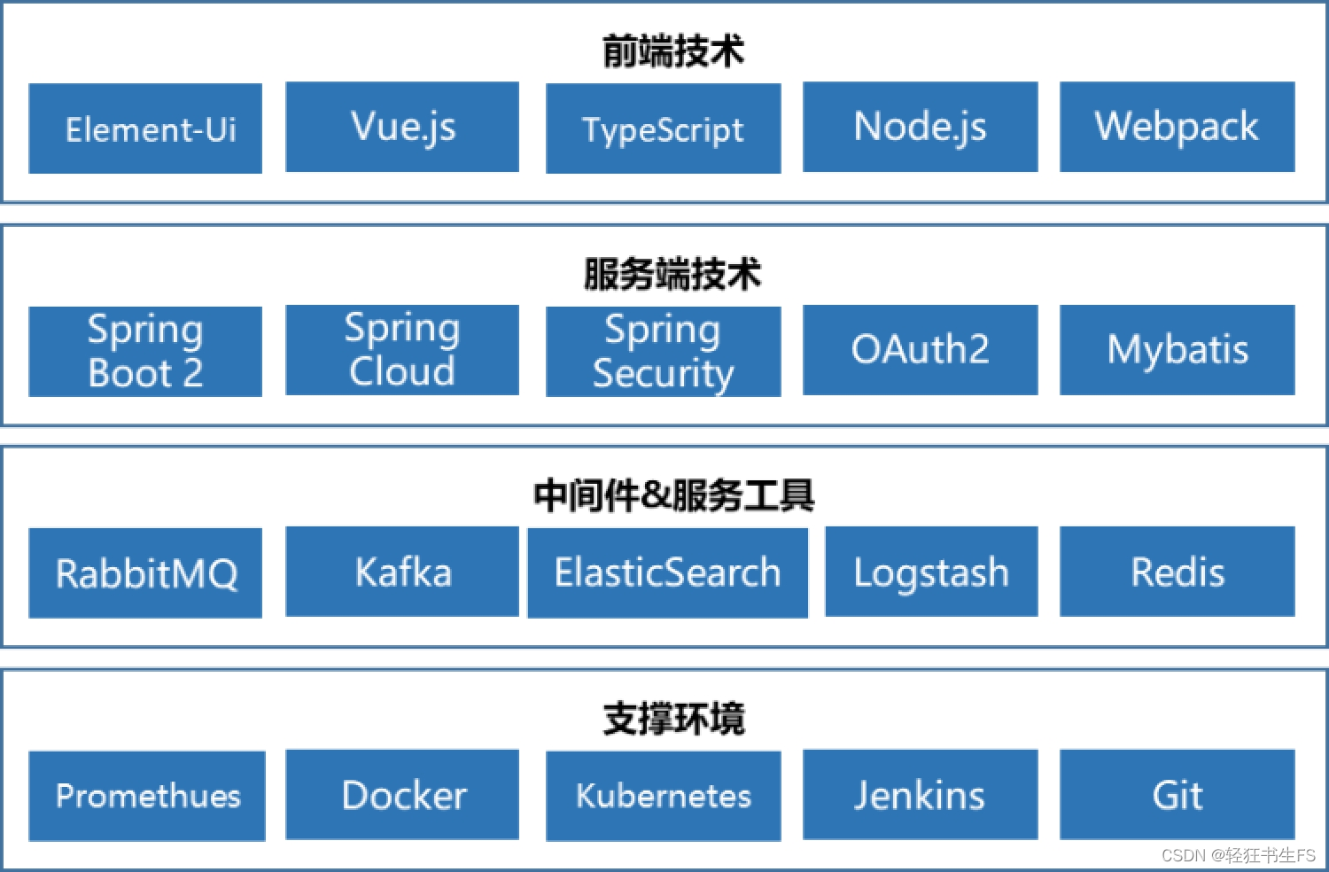 框架学习之KOCA框架简介-CSDN博客