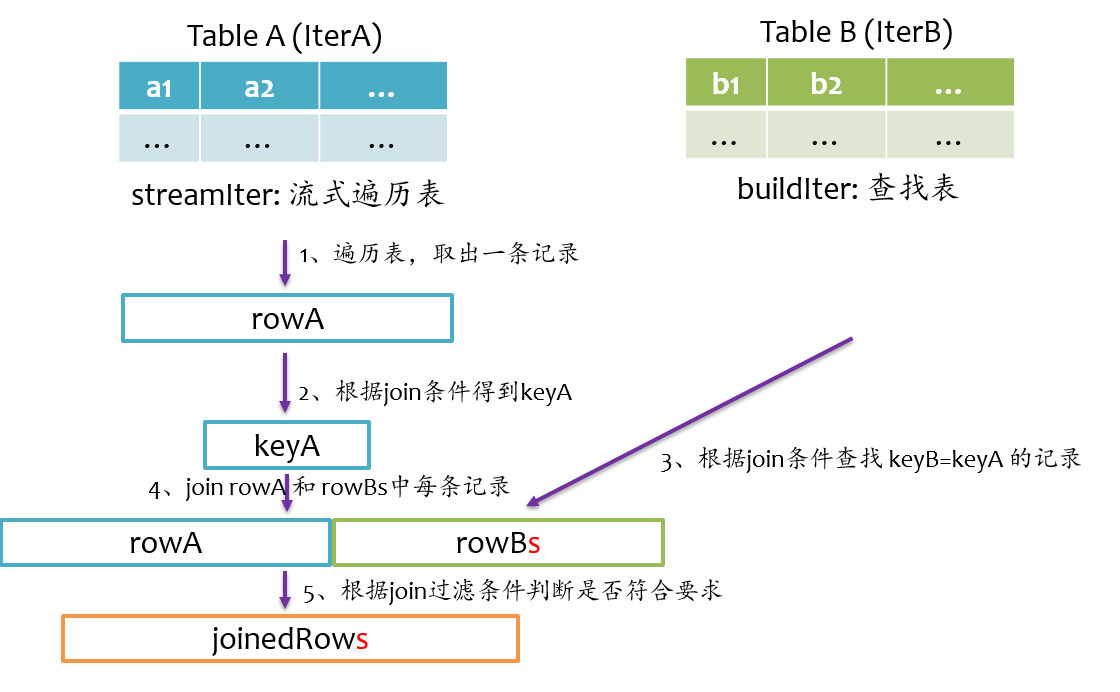 【Spark的五种Join策略解析】_broadcastnestedloopjoin-CSDN博客