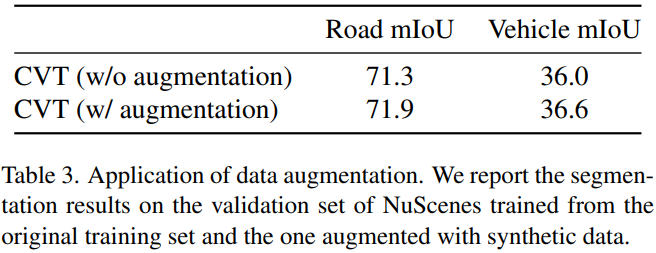 首篇BEV感知生成工作！BEVGen：从鸟瞰图布局生成环视街景图像-CSDN博客