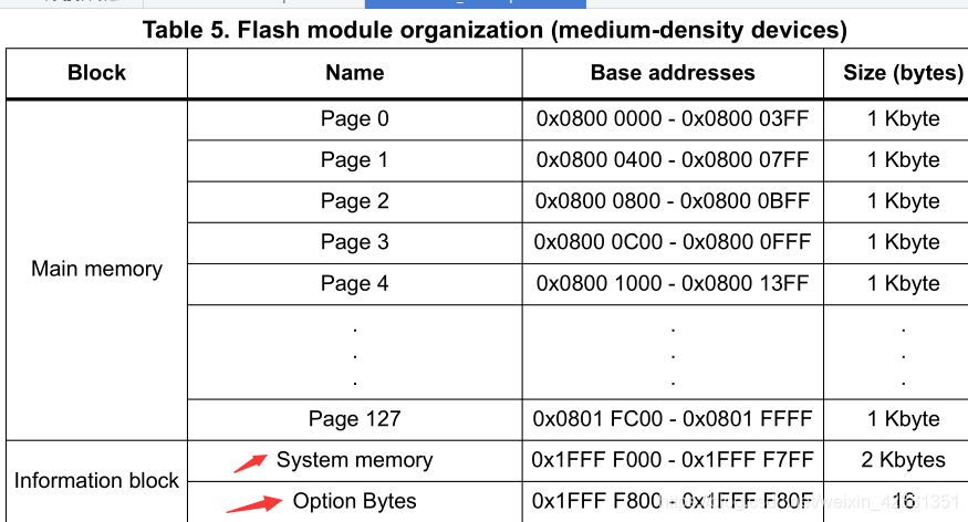 Stm32的uidotp加密设计2stm32 Otp Csdn博客 1462